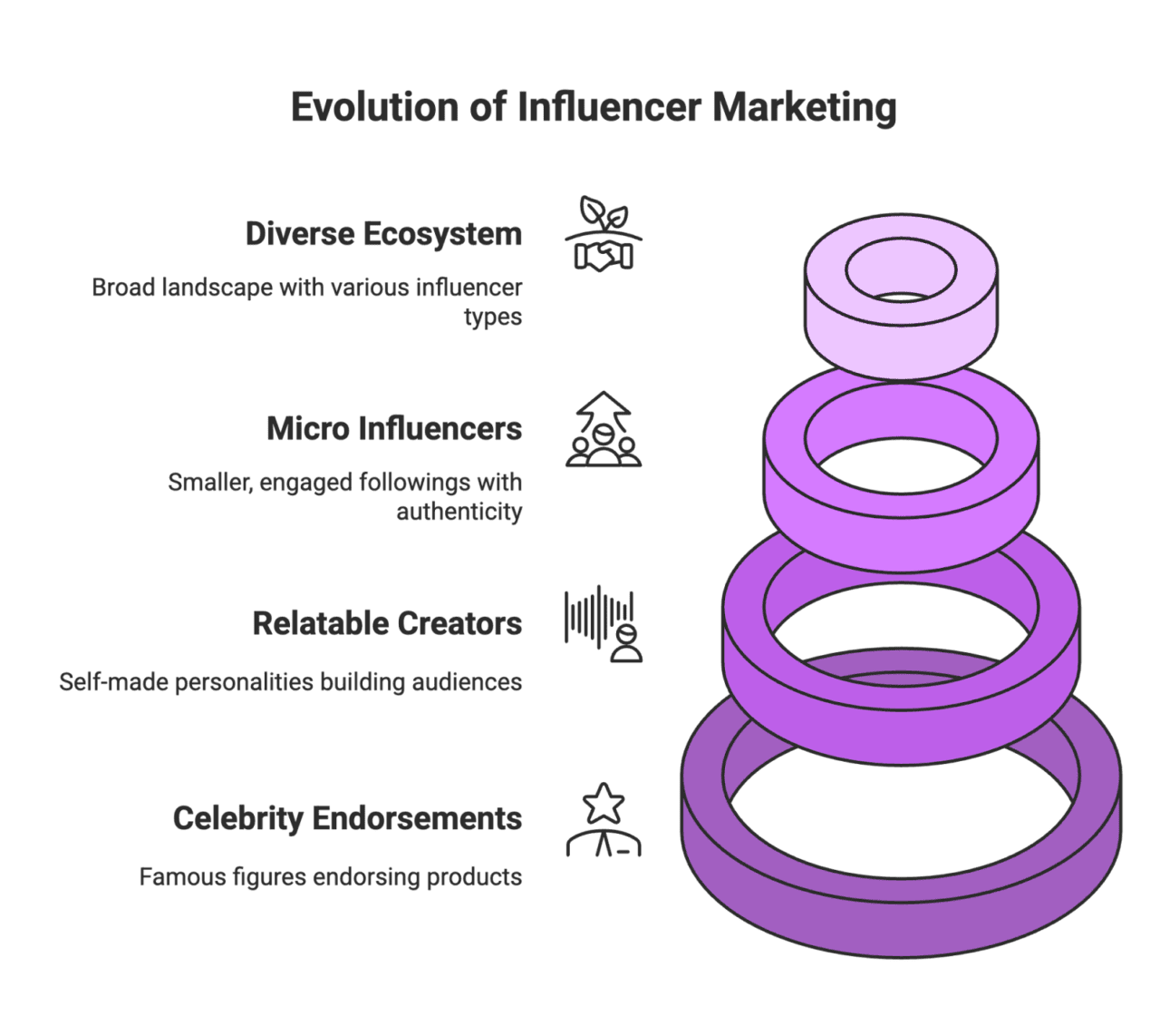 What is Influencer Marketing? - Stack Influence